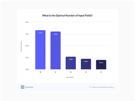 9 Email Signup Form Best Practices To Grow Your List Faster