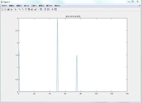 Fft之后求模值和相位fft的详细解释，相信你看了就明白了。。。 Csdn博客