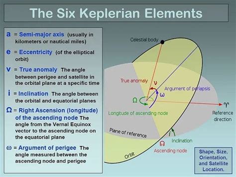 Satellite Osint Space Based Intelligence In Aerospace Cybersecurity Hackernoon