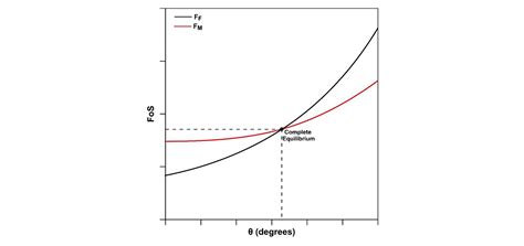 Standard Penetration Testing SPT Geoengineer Org