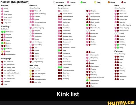 Comprehensive Kink Checklist Developerfess