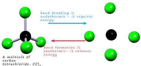 Endothermic Reaction Bond Energy At Harriet Ridgeway Blog