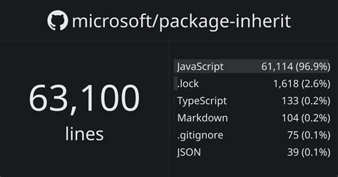 Microsoftpackage Inherit Ghloc
