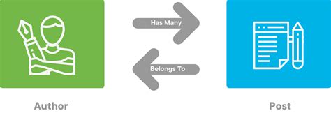 Github Learn Co Curriculumphase 3 Ruby Oo Object Relationships Has