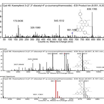 HR LCMS Spectrum Of Compound Download Scientific Diagram