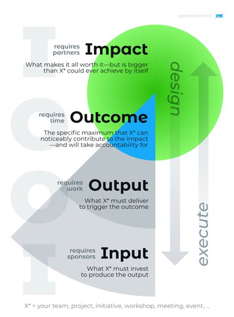 Iooi Put Purpose To Work · Ypertex Blog