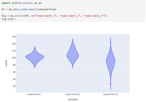 Beyond “tidy” Plotly Express Now Accepts Wide Form And Mixed Form Data
