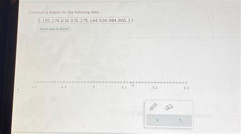 Solved Construct A Dotplot For The Following Data
