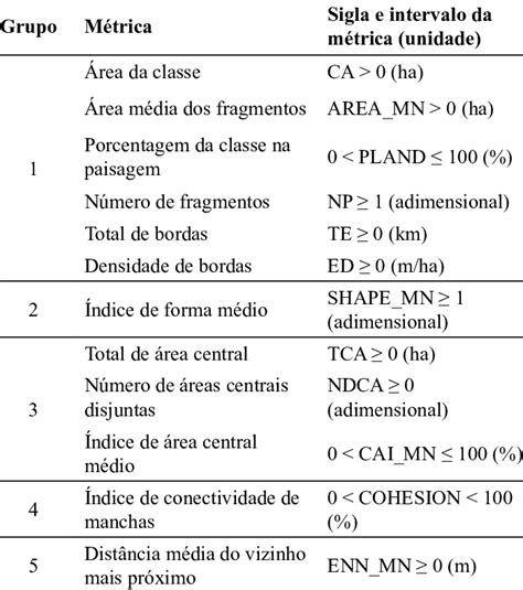 Landscape Metrics Used To Evaluate Forest Fragmentation Download