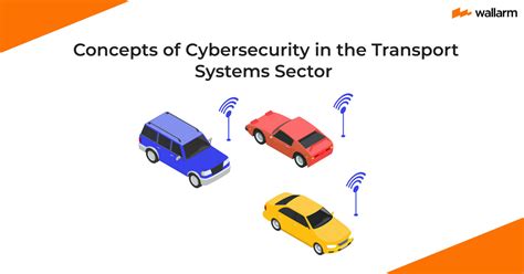 Transportation Systems Cybersecurity Framework Implementation Guide 👁‍🗨