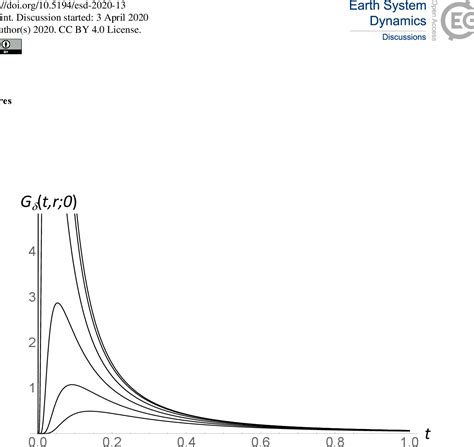 Table 1 From The Half Order Energy Balance Equation Part 2 The