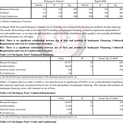 12 Tests Of Normality Download Table