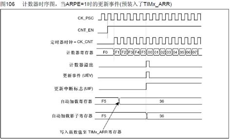 Stm32 Microcontroller Learning Notes Boardor