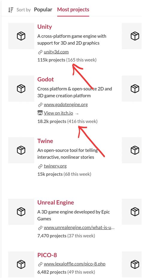 Abel Bascunana On Linkedin Godot Unity Godot Reddit