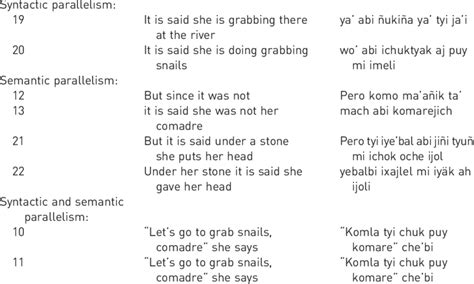 Syntactic And Semantic Parallel Couplets In Scenes 1 And 2 Download