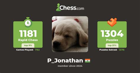 Jonathan P Pjonathan Chess Profile