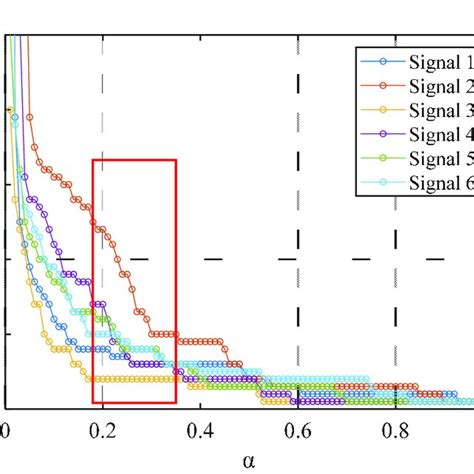 Variation In The Numbers Of Local Maxima Above The Threshold Along W Download Scientific Diagram