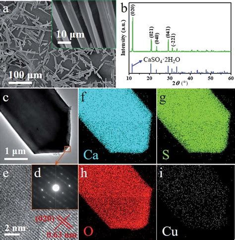 A SEM Images B XRD Pattern C TEM And D SAED Pattern From The Download Scientific