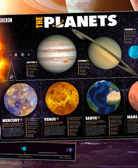Free Solar System Wall Poster Free Stuff Uk