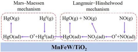 No Hg Mnfew Ti No Hg Fuel X Mol