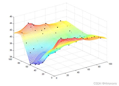 Gnss速度场简易matlab克里金插值克里金插值在gnss的应用 Csdn博客