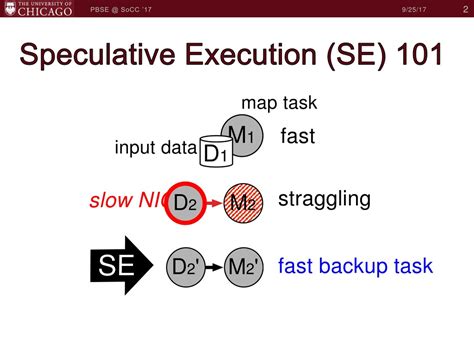 ppt pbse a robust path based speculative execution for data parallel