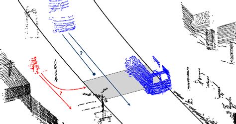 figure 1 from a data driven approach for pedestrian intention