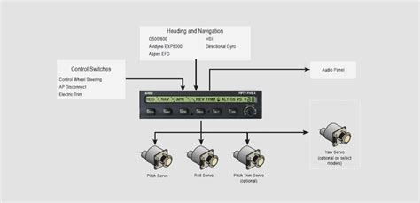 S Tec 55x Genesys Aerosystems Mineral Wells Tx