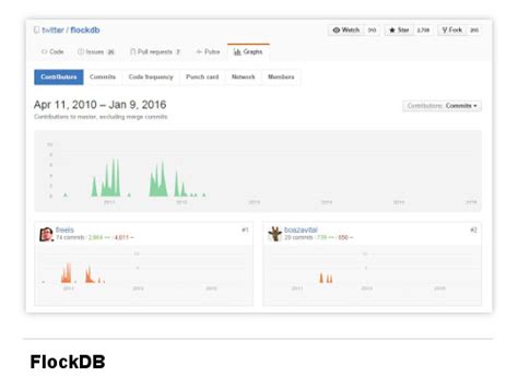 120 Best Big Data Tools List