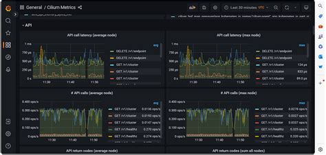 Cilium Cloud Native Ebpf Based Networking Observability And Security