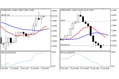 Crossing Moving Average Ea Forex Robots And Expert Advisors For