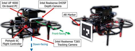 Remote Sensing Mdpi On Linkedin Latestpaper Aerial Remotesensing Uav