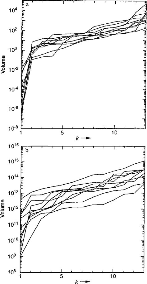 A B Volume Of A Transformed And B Original Dd Ambiguity Search Space