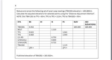 Solved Reduce And Prove The Following Set Of Level Loop