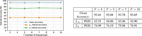 Figure 1 From Hindering Adversarial Attacks With Implicit Neural Representations Semantic Scholar