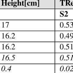 Static Balance Test S Download Scientific Diagram