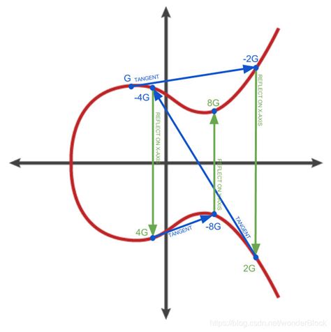 第18篇 哈希函数哈希抗碰撞性两种方法 Csdn博客