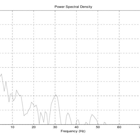 The Difference Signal Of Noisy Input And Output Of The Signal Mitdb119