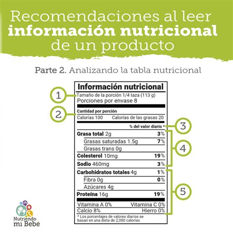 Nutriendo mi Bebé Cómo leer la tabla nutricional de un producto