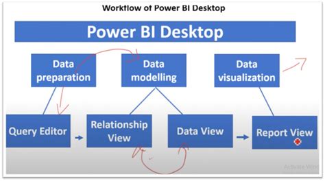 Microsoft Power Bi Get Data Option In Home Ribbon Loding Data Excel