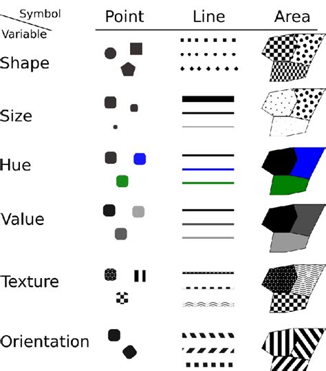 The Visual Variables Of Symbols Download Scientific Diagram