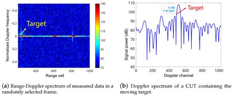Ifcmd A Novel Method For Radar Target Detection Under Complex Clutter Backgrounds