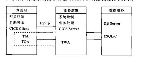 Cics百度百科