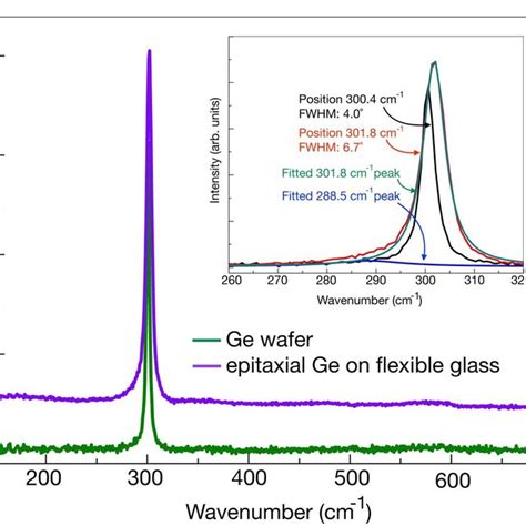 Transmission Line Method Tlm Measurement And Analysis To Evaluate Download Scientific Diagram