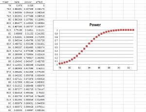Power Plot Excel Real Statistics Using Excel
