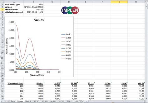 Top Uv Vis Spectrophotometer Data Management Implen Nanophotometer