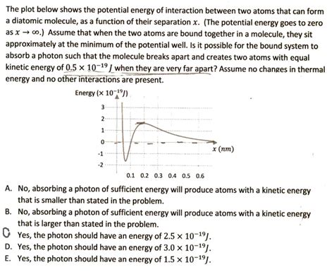 Solved The Plot Below Shows The Potential Energy Of Interaction