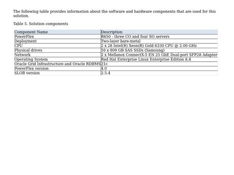 hardware and software details dell powerflex deployment best