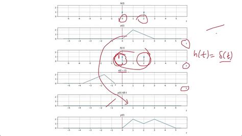 Convolution Animation Youtube