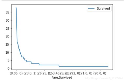 第二章：第四节数据可视化 课程本关任务 1请读取“一、车次上车人数统计表xlsx”中的sheet2数据用一个数据框 Csdn博客